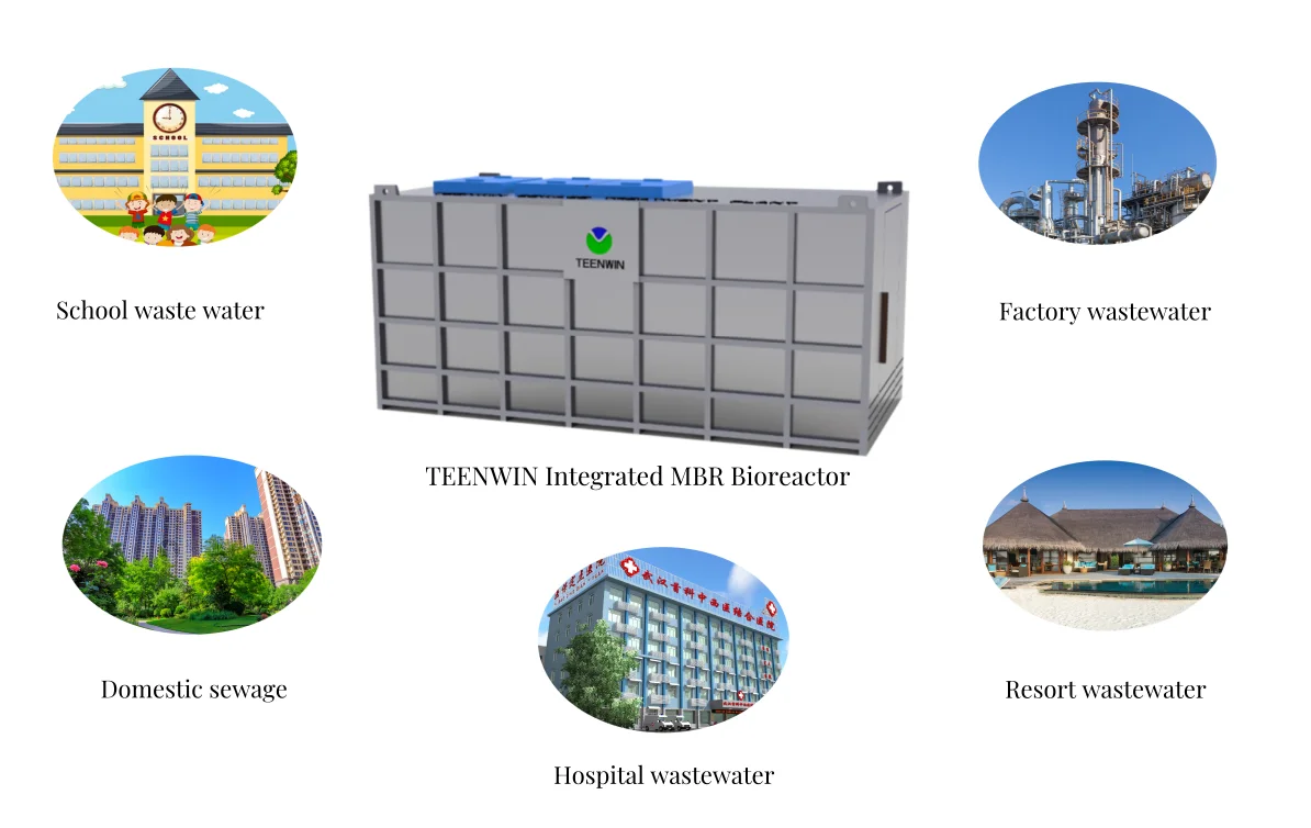 MBR Fiber Membrane Flat Sheet Modules Membrane Bioreactor Flat Sheet ...