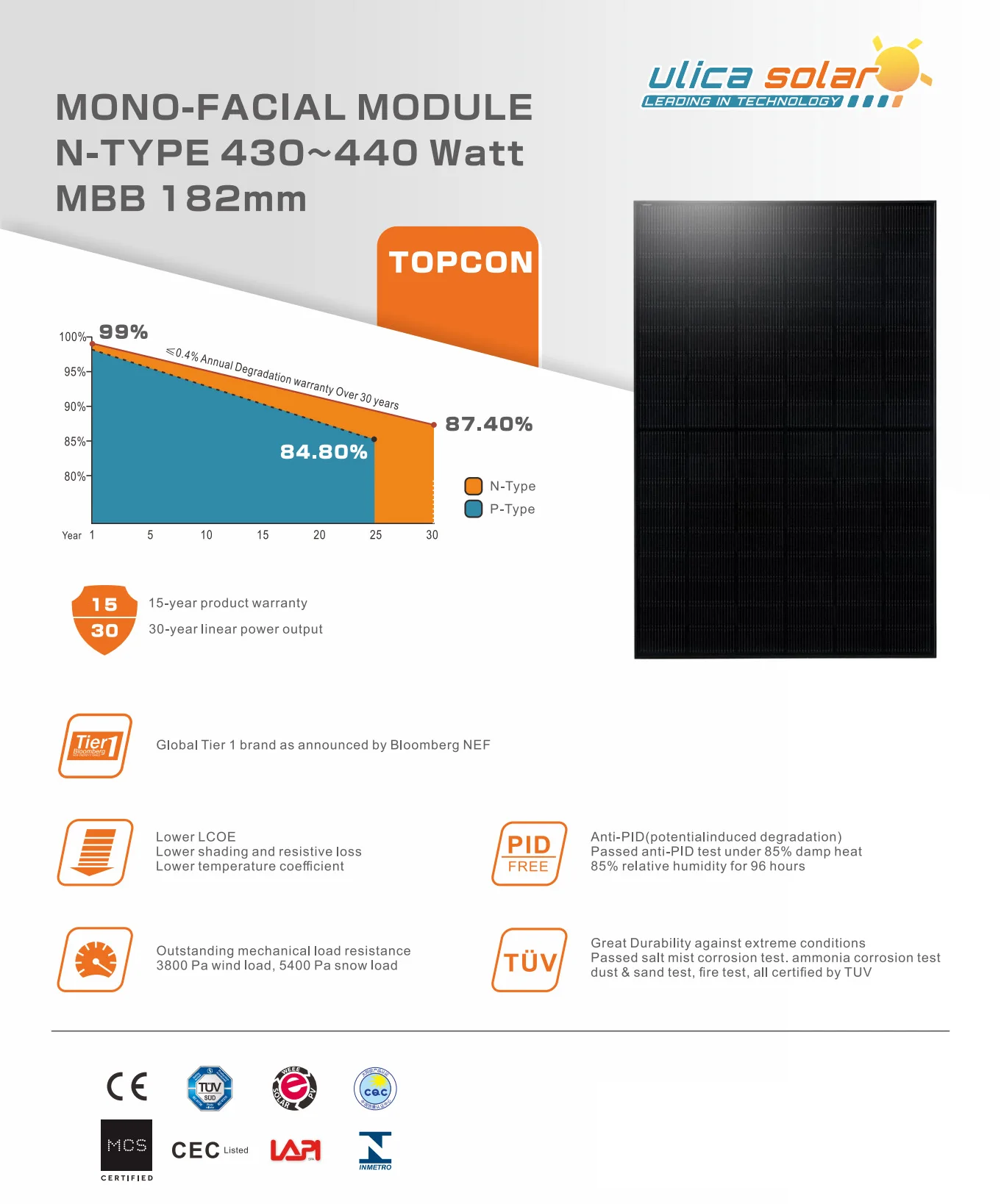 Scenergy Double Glass Bifacial Solar Panel Tier 1 Monocrystalline Black ...