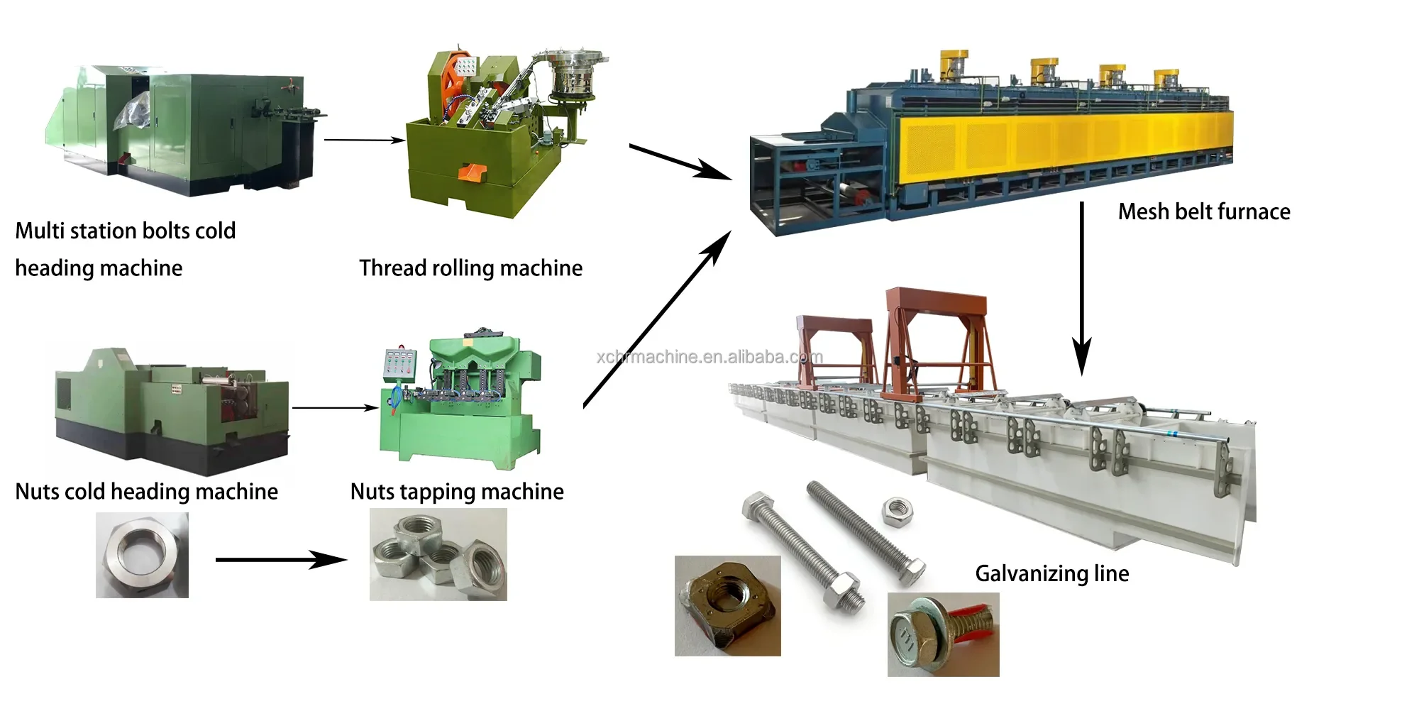 Multi Station Cold Heading Machine - Efficient Screw Making