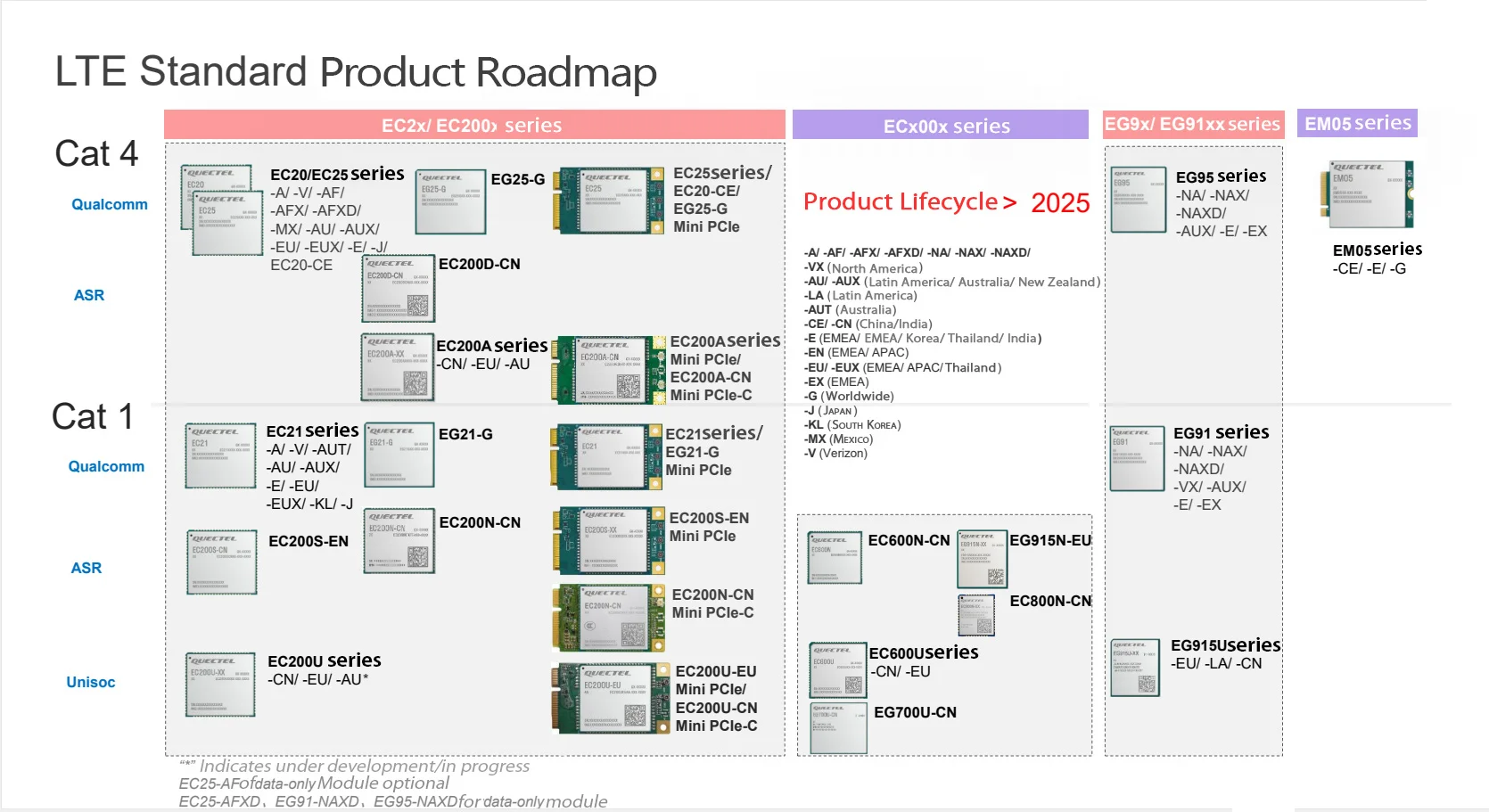 Ec20 Ec21 Ec25 Ec200 Lte Module Ec25 Minipcie Series Ec25eux Minipcie ...