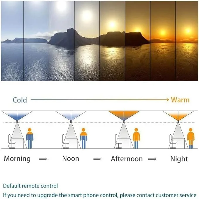 Ceiling Light Diffuser Panels Frameless Led Skylight Cloud Panel Blue ...