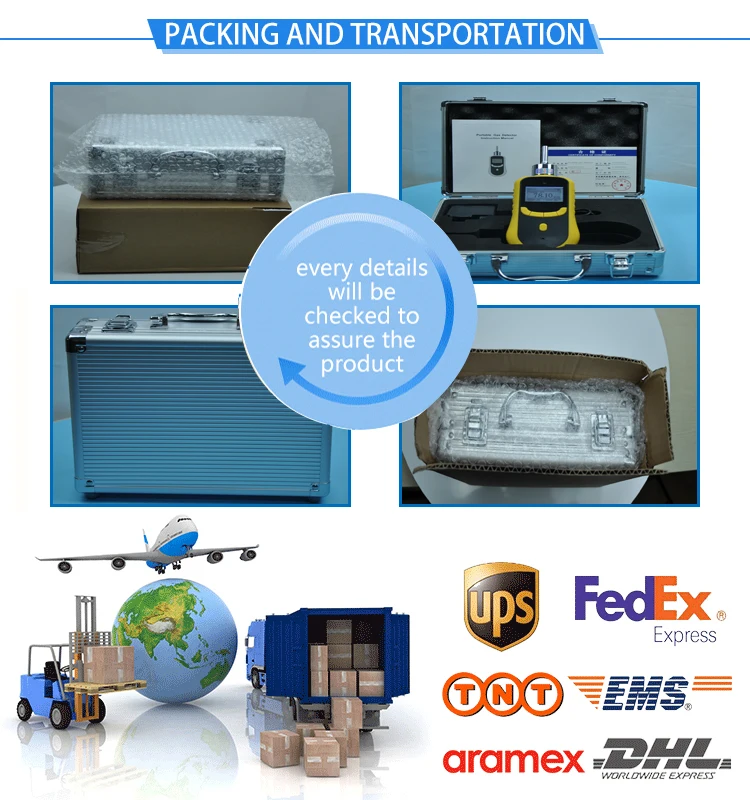 Skz1050 Portable C2h4 Ethylene Electrochemical Sensor C2h4 Gas Analyzer ...