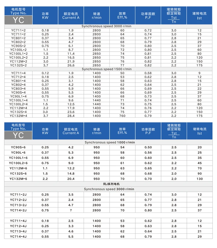 Yc Series 220v 3hp 2.2kw High Speed Low Rpm Single Phase Ac Electric Motors - Buy Yc Single ...