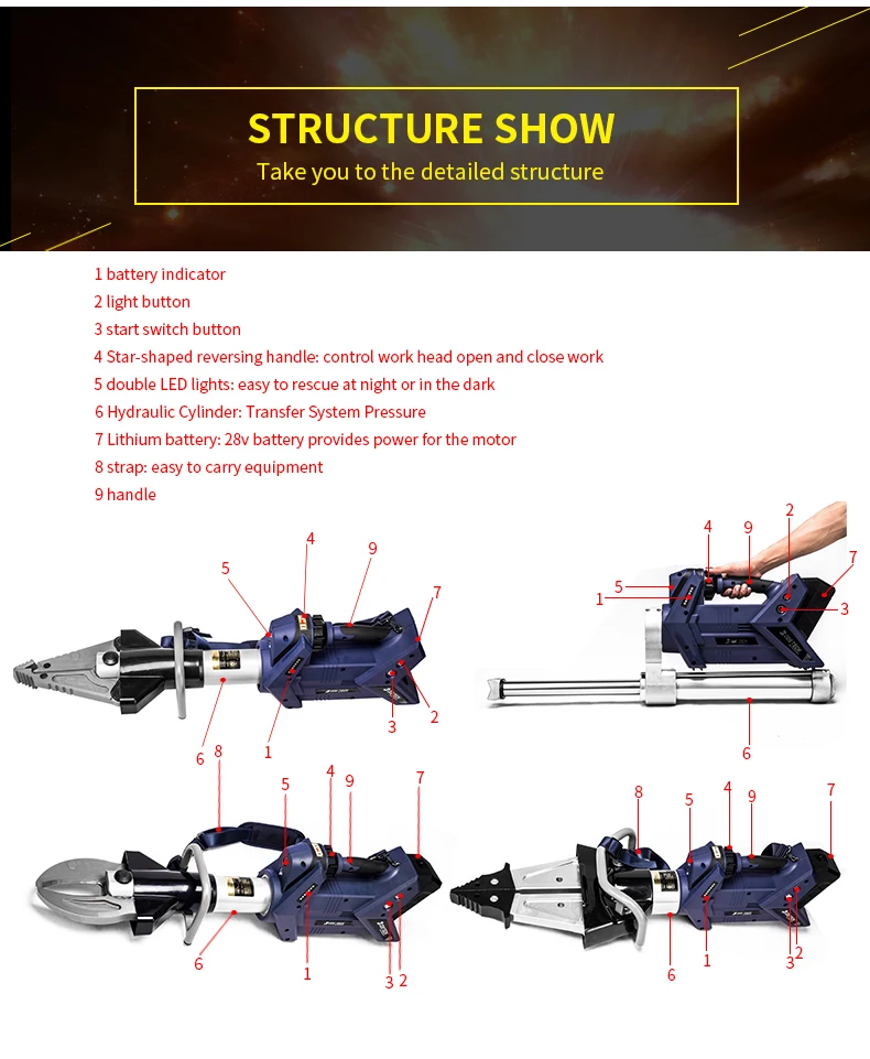 Odetools Battery Hydraulic Emergency Rescue Combi Equipment Spreader ...