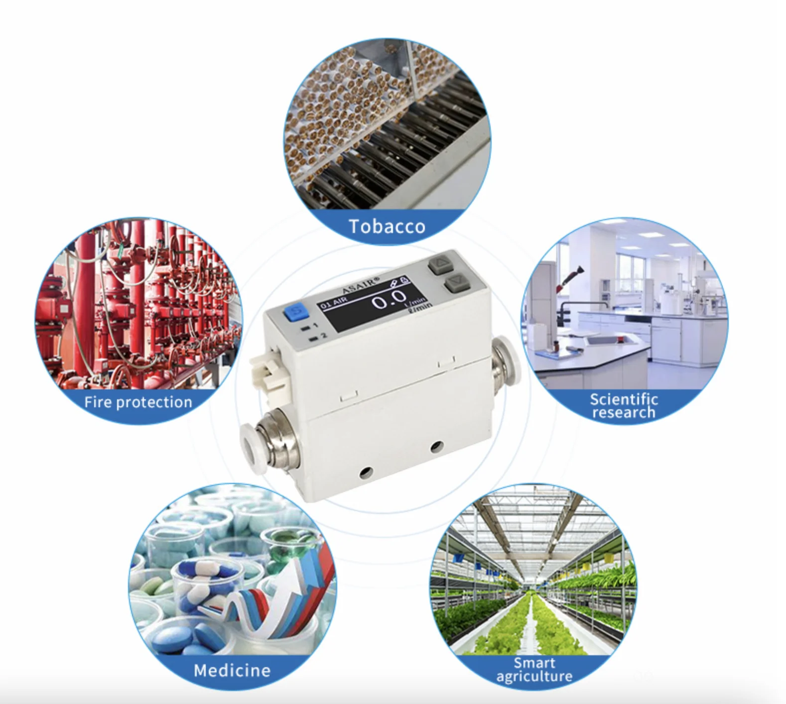 Gas Flow Meter Afm0725 Gas Flow Sensor - Buy Gas Flow Meter,Flow Meter ...