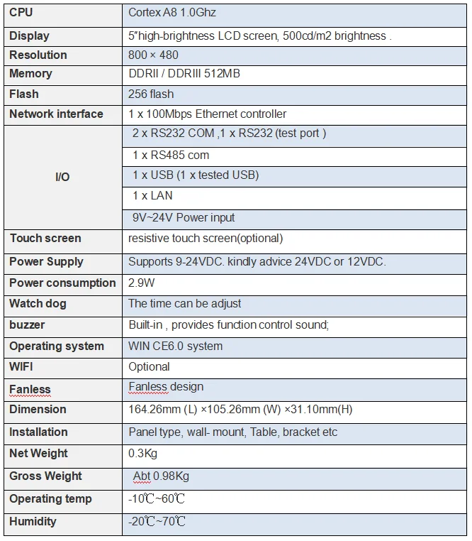 Free Logo Proface Hmi Plc All In One Pc Cheap Wince 6.0 System 5 Inch ...
