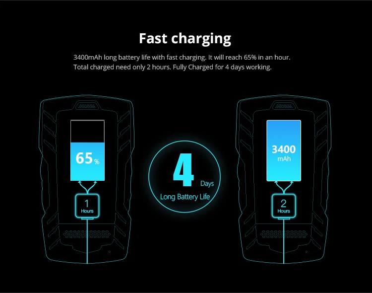 JWM Guard Tour Warehouse Management System Security Guard Watchman ...