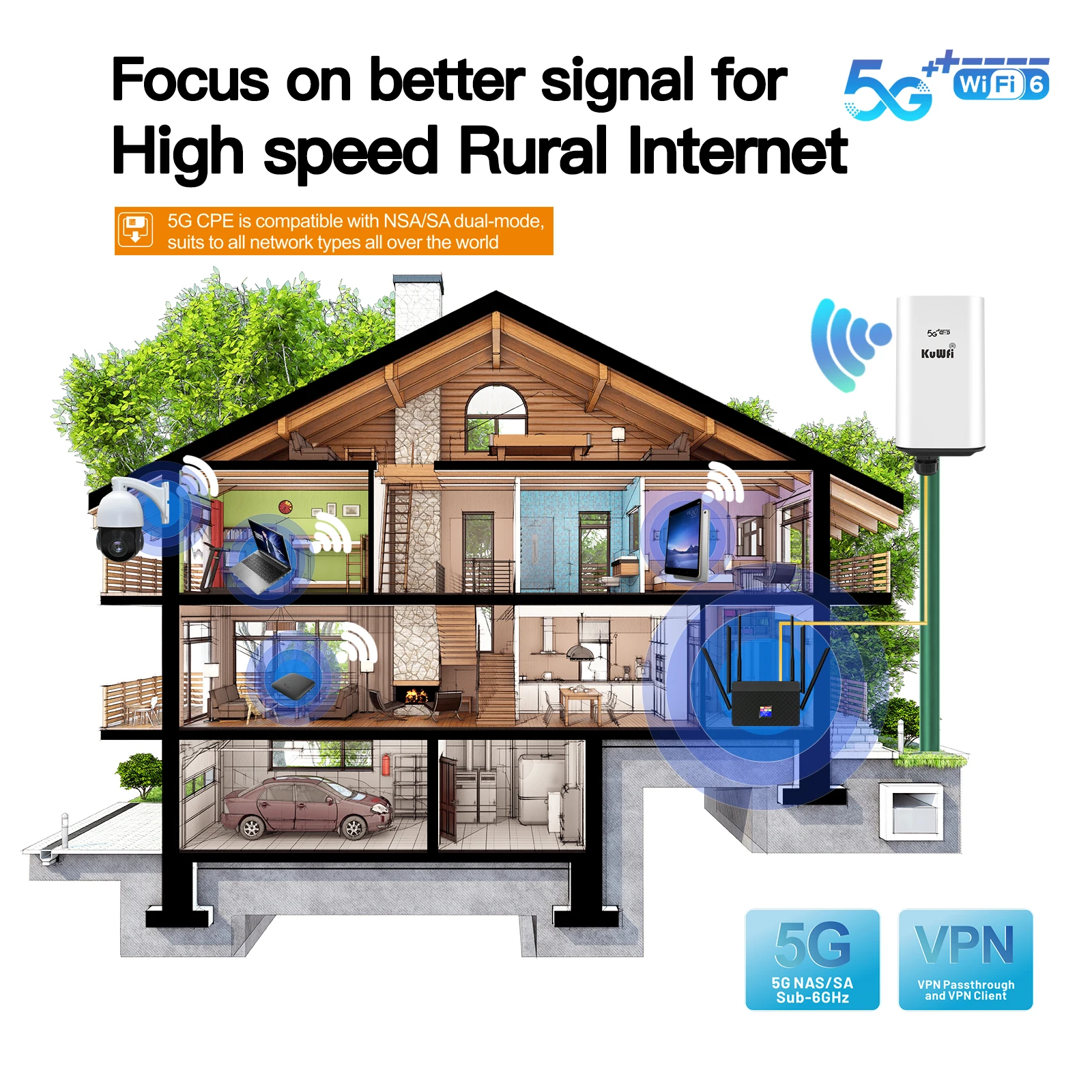 Kuwfi C120 5g Router With Sim Card Slot Outdoor Ip65 Dust Waterproof X55 Chipset Wifi 6 5g ...