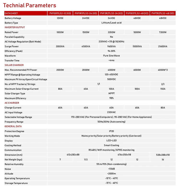 China Customized 7200W Mppt Solar Hybrid Inverter Suppliers ...