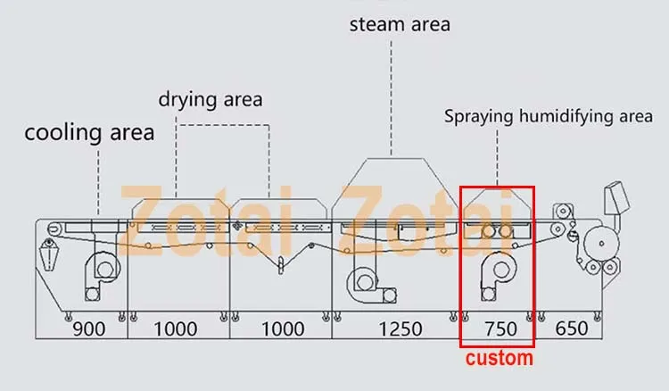 Fabric Pre-Shrinking Setting Machine - Sanforizing Power