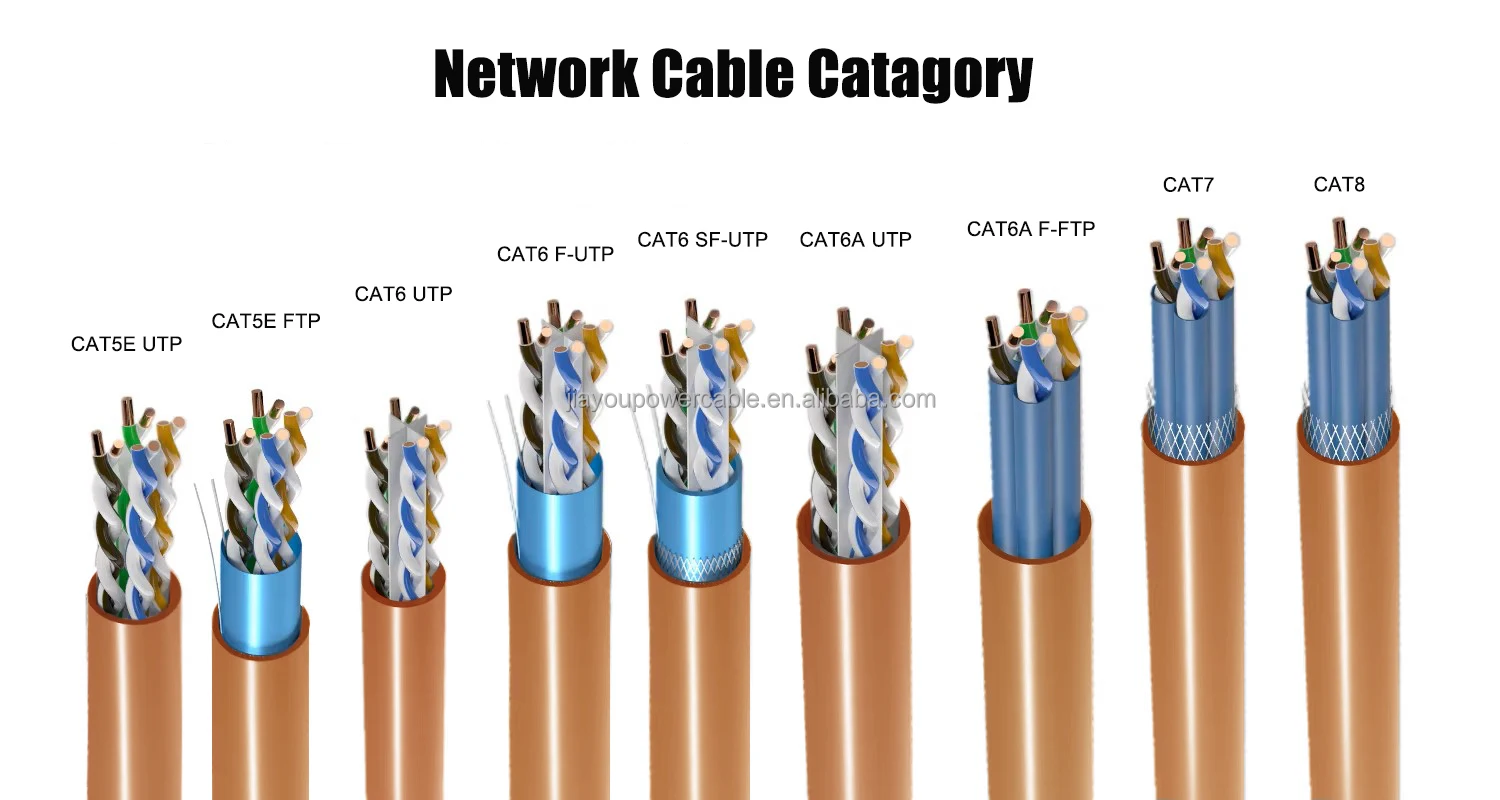 Best Price Jiayou CCA Communication Cat5e/Cat6/Cat6a/Cat7/Cat7A/Cat8 ...