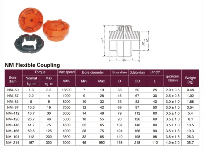 Mighty Super Flexible Cast Iron Nm 50-214 Series Jaw Shaft Couplings ...