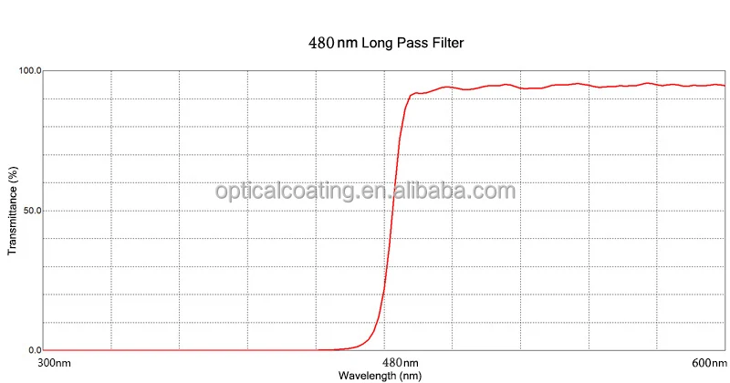 480nm Long Pass Filter Long Pass Filter Customized Optical Filter Long ...