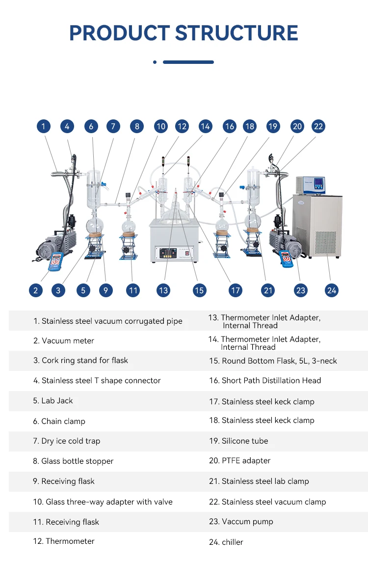 Laboratory Distillation Kit Distillation and Purification Equipment for ...
