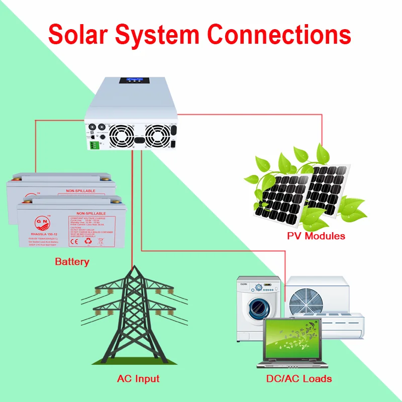 Balcony Pv Energy Storage System Controller Solar System With Battery ...