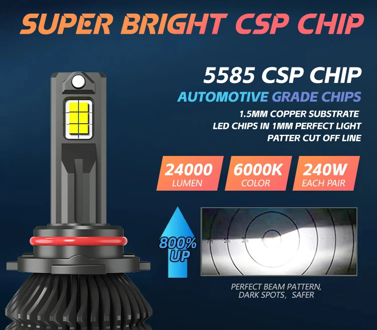 DGLS 240W 30000LM L12 LED Headlights - High Power & Efficiency