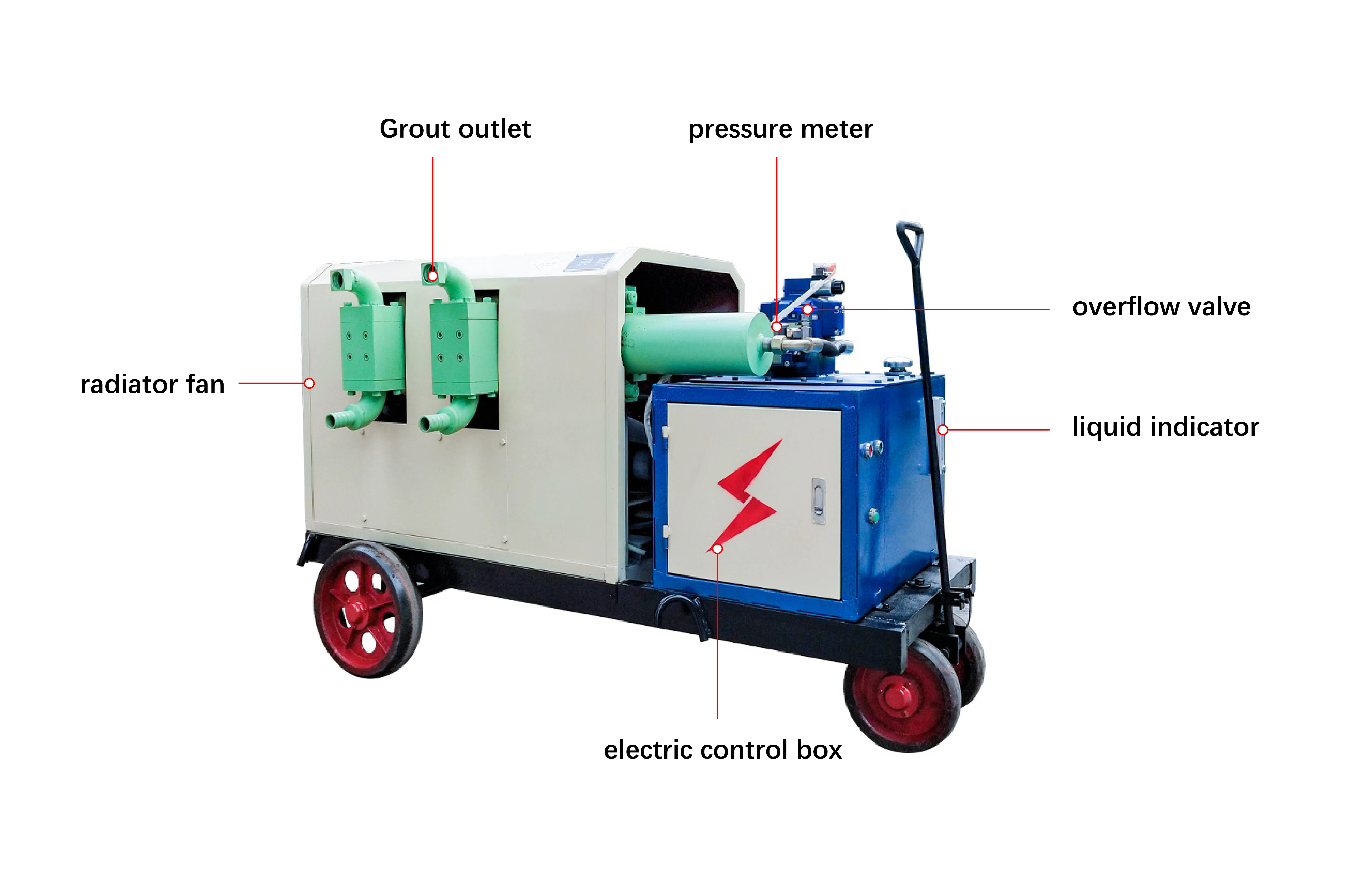 FBY-50/70 Dual-liquid Grouting Machine with Horizontal Conveying ...