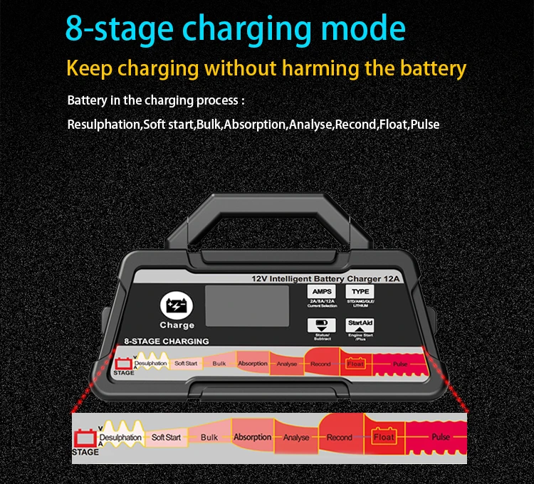 8 Stages Lithium Battery Charger 12v 24v Intelligent 2a/3a/6a/8a/12a ...