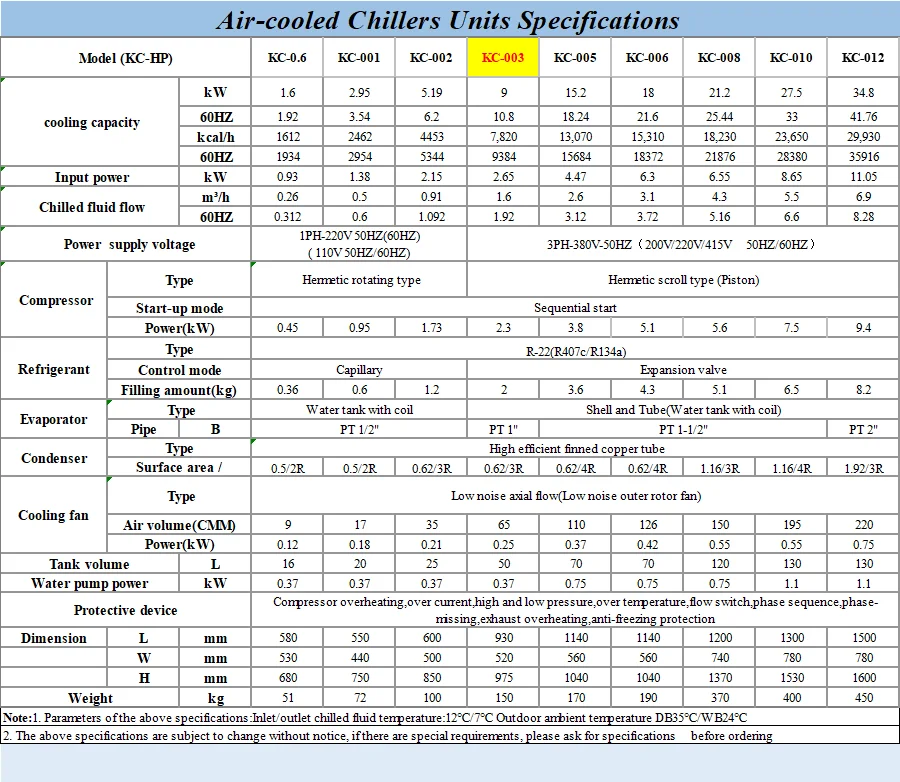 Industrial Air Cooled Modular Stainless Steel Water Chiller