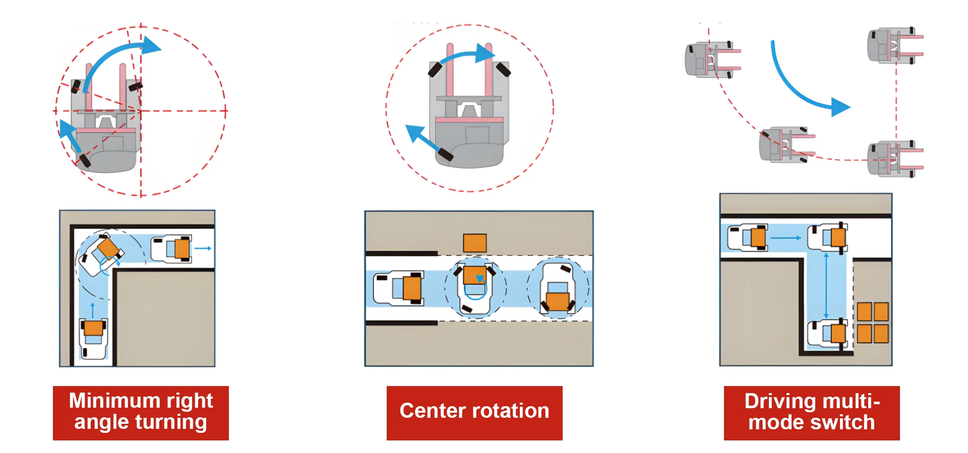 Factory Multi-directional Forklift Reach Truck Stacker 3.5 Ton Full Way ...