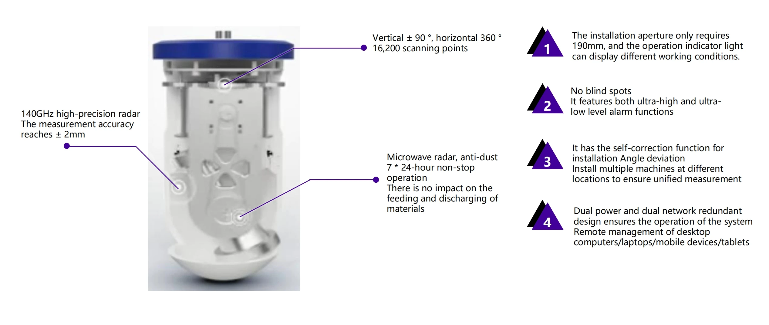 Non-contact 3D Solid Scanner Radar Sensor for Stockpile Measurement
