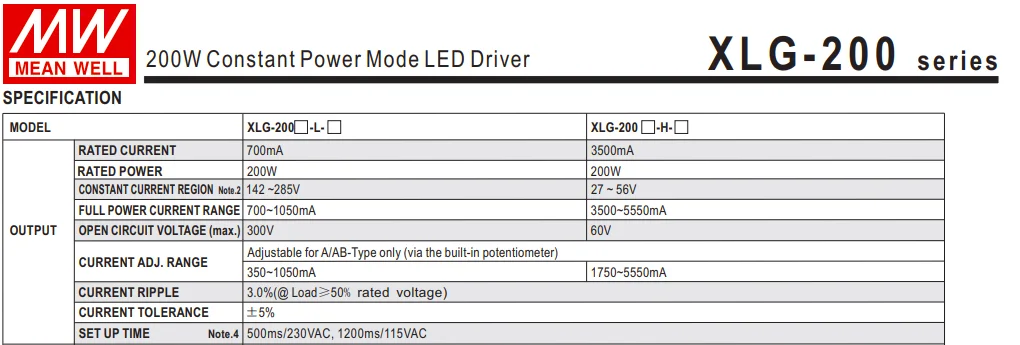 XLG Stock - Reliable Outdoor IP67 LED Drivers for Street Lights