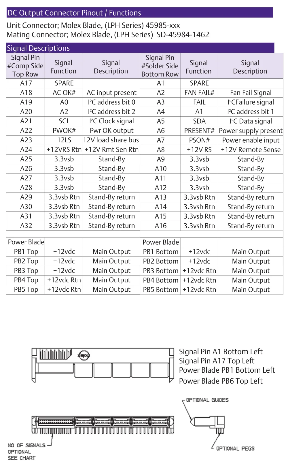 Artesyn Astec Ac/dc 2000w Bulk Front End Industry And Medical Ds2000-3 ...