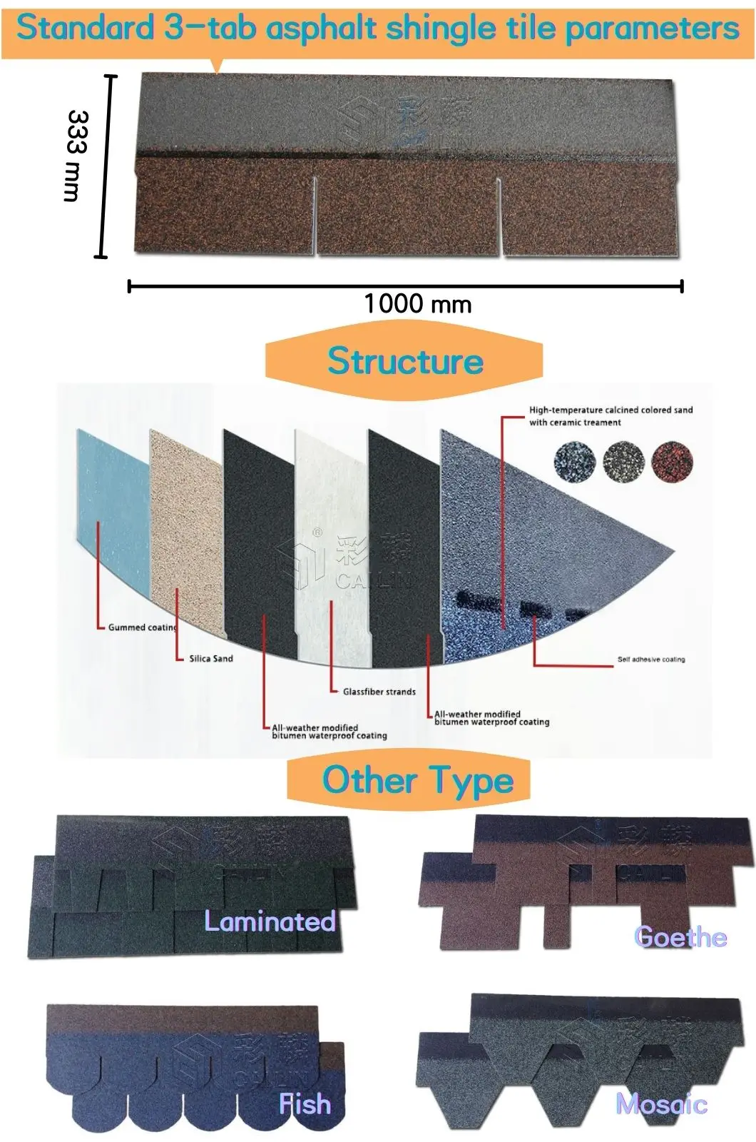 Cailin Roofing Shingles - Durable, Stylish, and Affordable