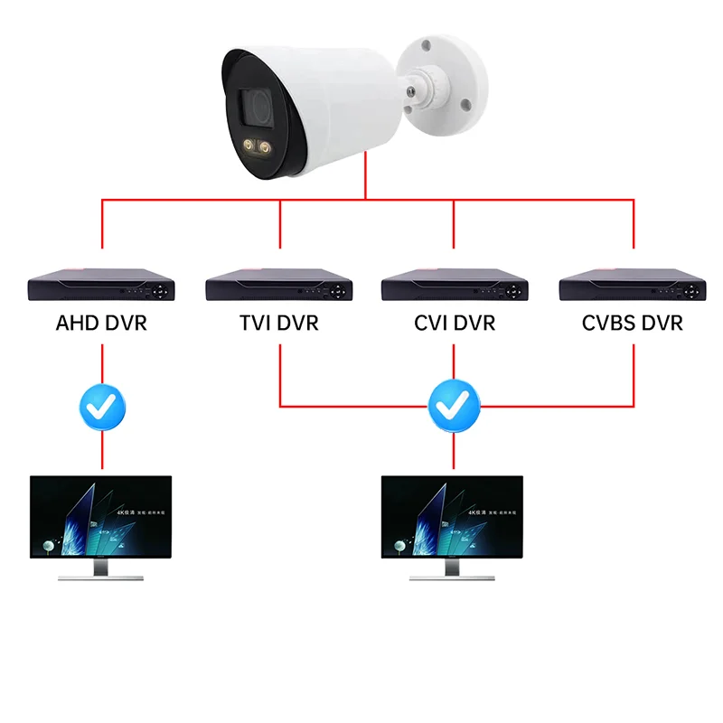 XMEYE 4CH DVR CCTV System H.265 Recording Digital Video Recorder Human ...