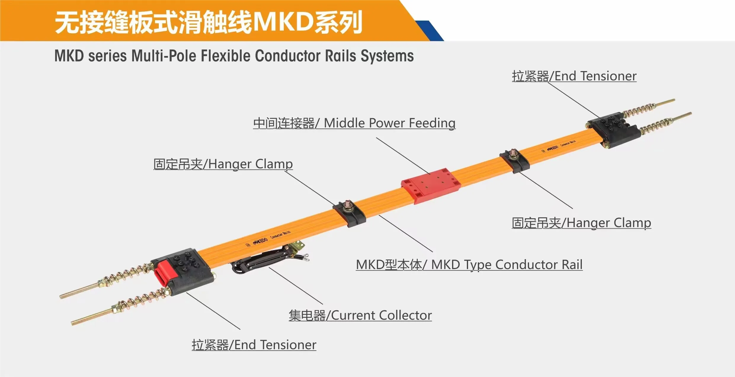 MKD-051 KEDO 6P Center Feed-in Joiner for High Tro Reel Systems