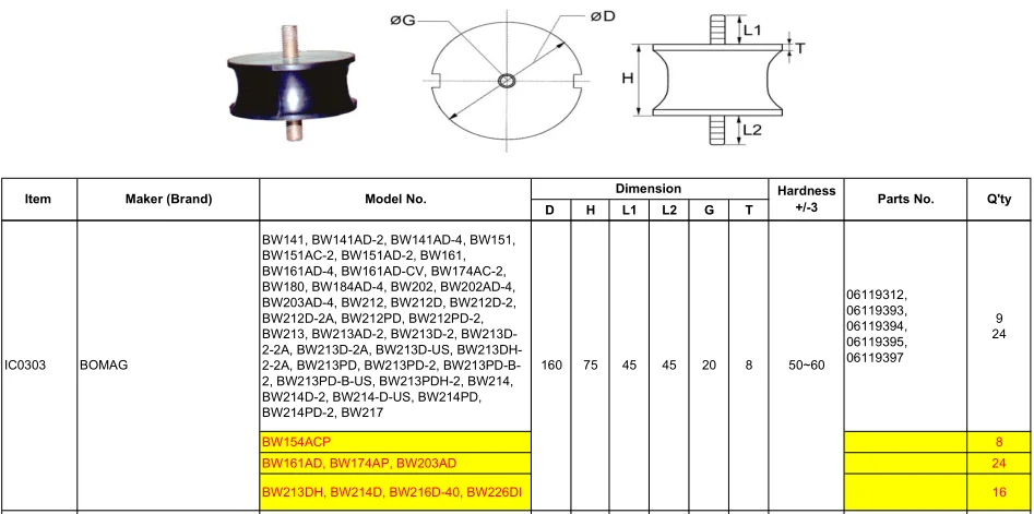 High Quality Road Roller LH303 PN.06119312 Rubber Buffer Shock Absorber ...