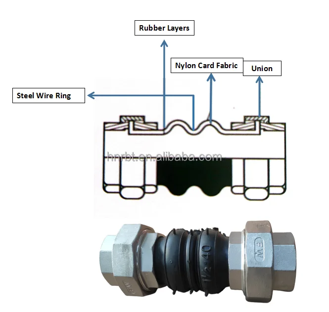Internal Thread Expansion Joint, Expansion Joint, Threaded Double Ball ...