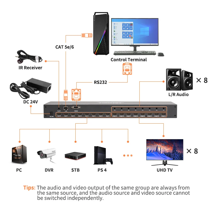 Tesmart Hdmi Matrix 8x8 4k60hz Support Rs232/lan Ir Receiver Front ...