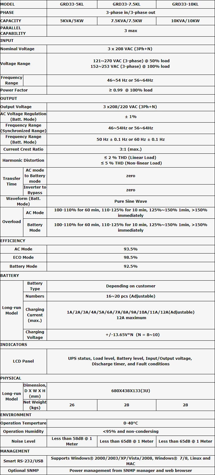Grd33-5kl 3 Phase Commercial Emergency Power Off Function Online Ups ...