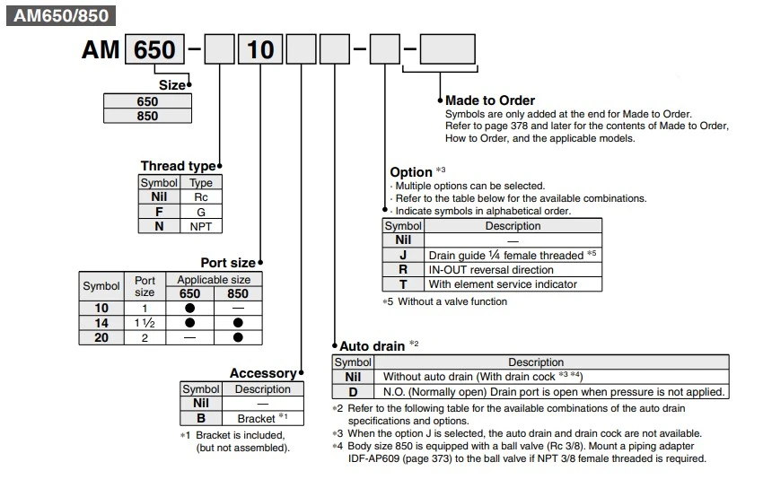 Mist Separator AM AM250C AM250C-02/03/02B/03B/02C/03C/02D/03D/02BC/03BC ...