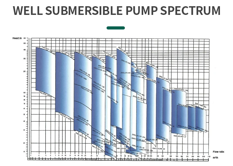 Hichwan Qj Three Phase Current Deep Well Submersible Multistage ...