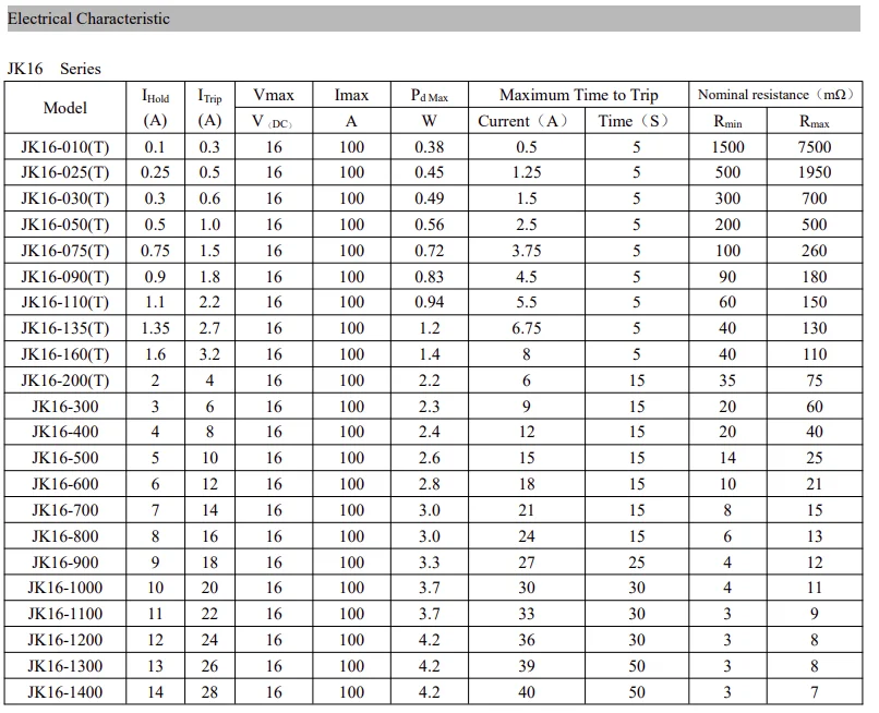 16V 3A Radial Leaded Polymer PTC Resettable Fuse - JK16 Series