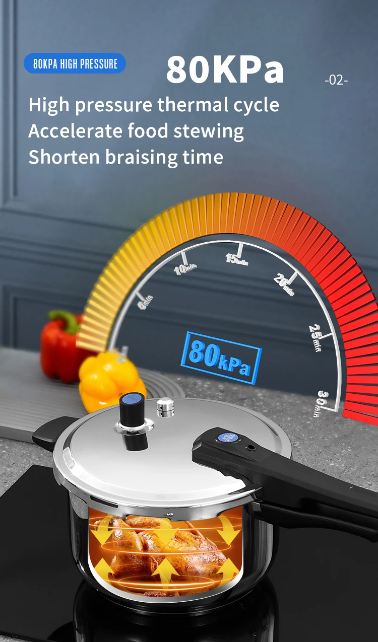 Customized Large Cooking Pot Gas Induction Cooker 3/4/5/7/9/11 L ...