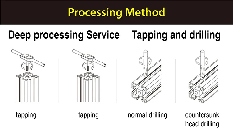 T Slot 90 Degree Corner Angle - Customizable Aluminum Profiles
