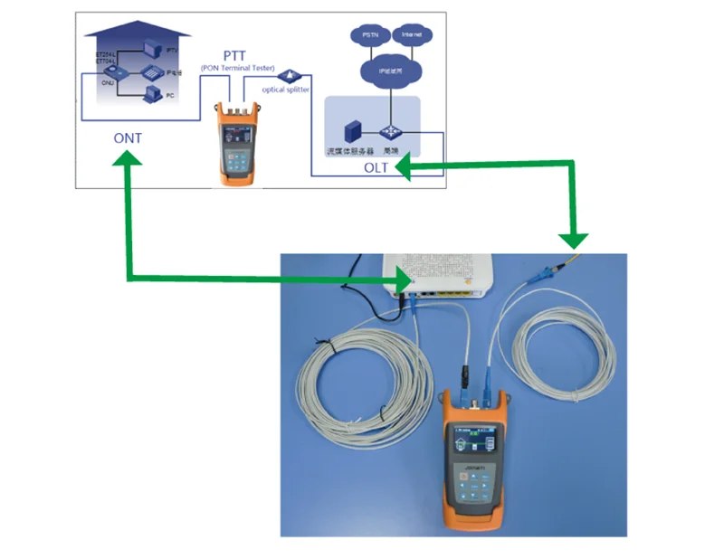 Joinwit Power Meter Gpon Handheld Pon Optical Power Meter JW3213