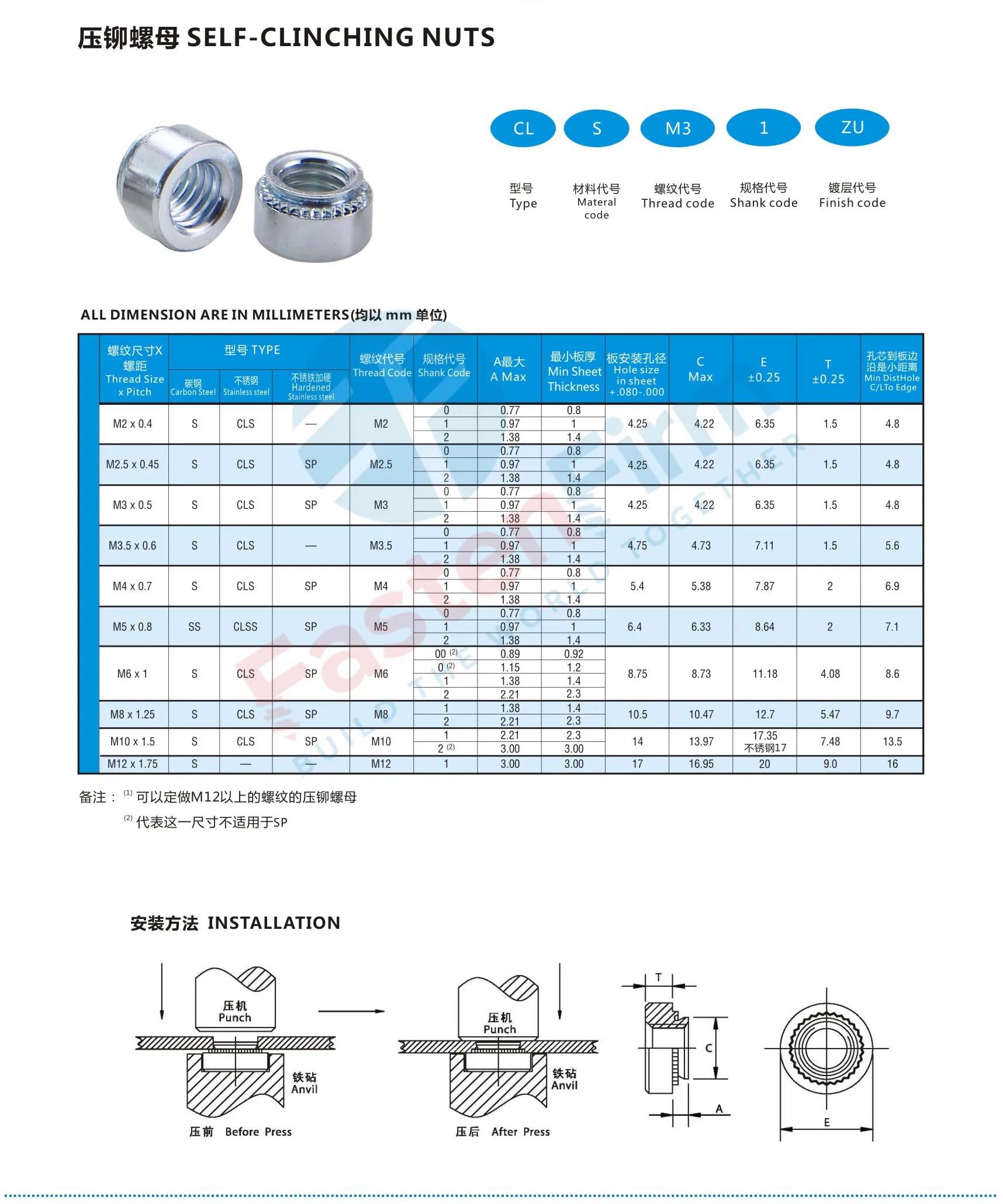 Stainless Steel Hex Body Nuts Knurled Head M3-m8 Self Clinching Nuts ...