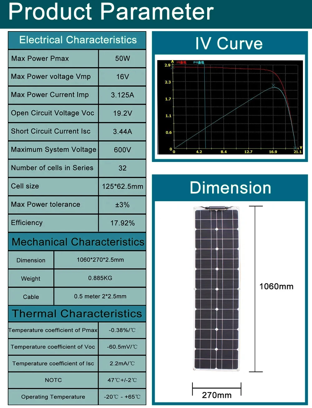 Wholesale Monocrystalline PV Thin Film Solar Panel 18V 50W 100W 180w ...