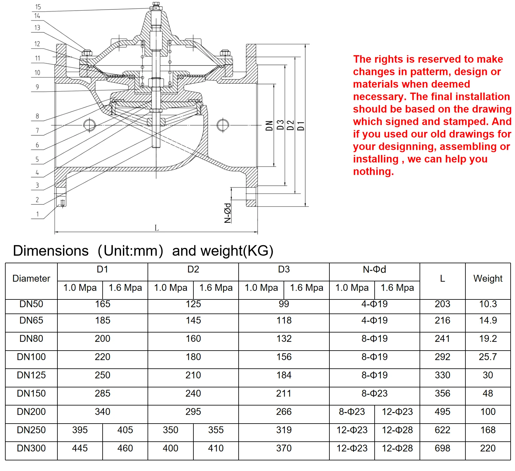 High Sensitivity Electric Adjustable Control Valve for Water Pressure ...