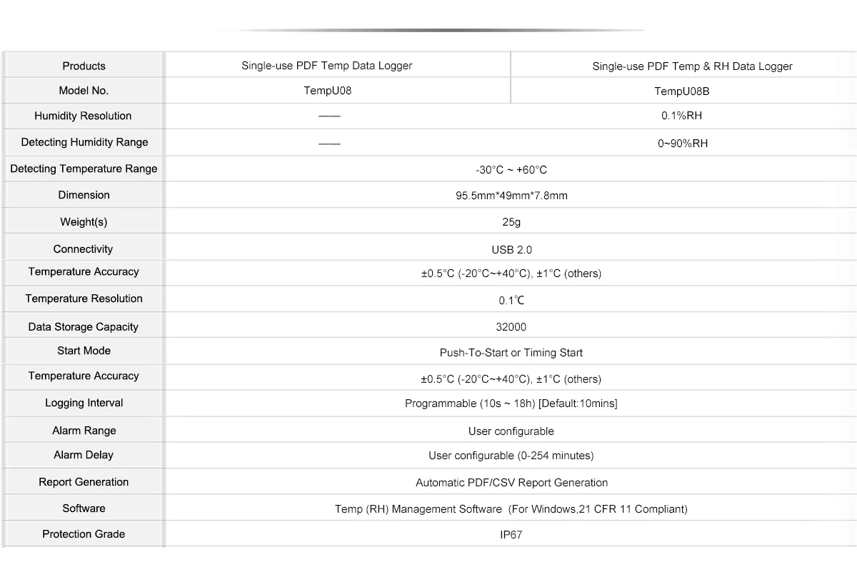Tempu08 Disposable Temperature Data Logger Recorder Cold Chain Pdf Usb ...