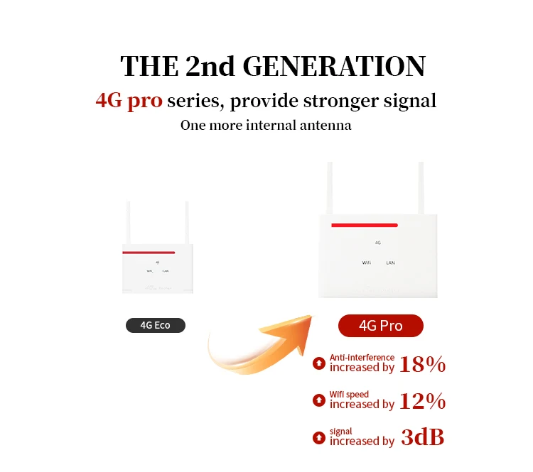 Unlock 300Mbps 4G Modem Wifi Router Cpe Wifi6 Indoor Wireless Lte Wifi ...