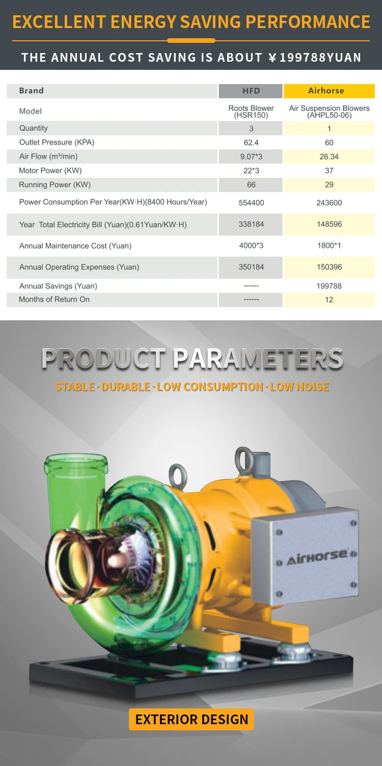 75hp 100kw Oil Free Air Suspension Centrifugal Turbo Blower