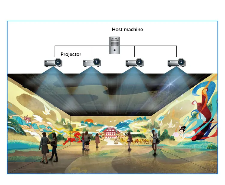 Hot Interactive 360 Wall Projection System - Immersive Experience