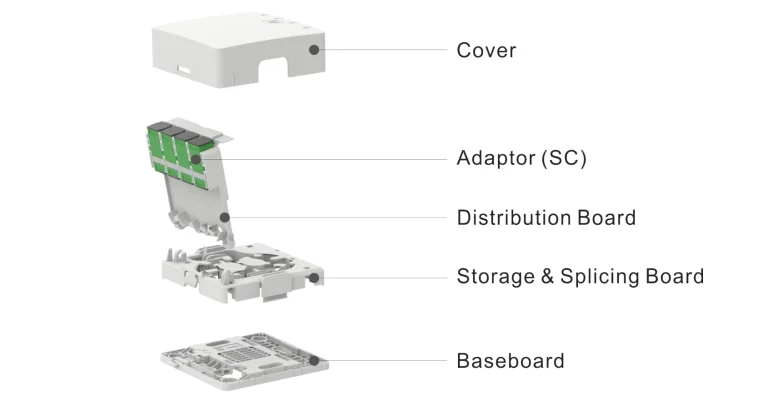 China Customized label Optical Termination Box PTO 1, 2 or 4 FO Din ...