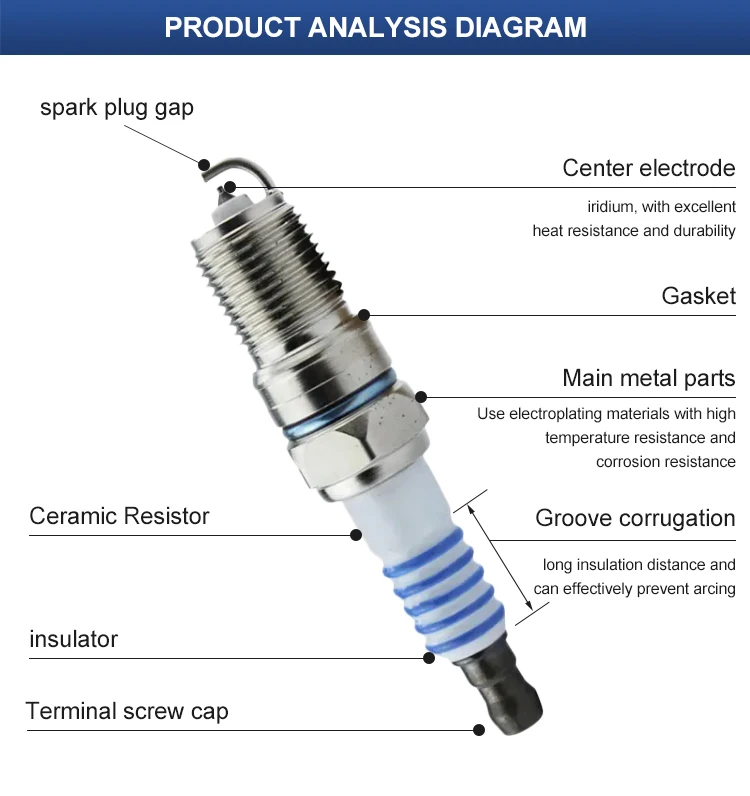 High Performance Double Iridium Blue Iridium Genuine Car Spark Plugs ...