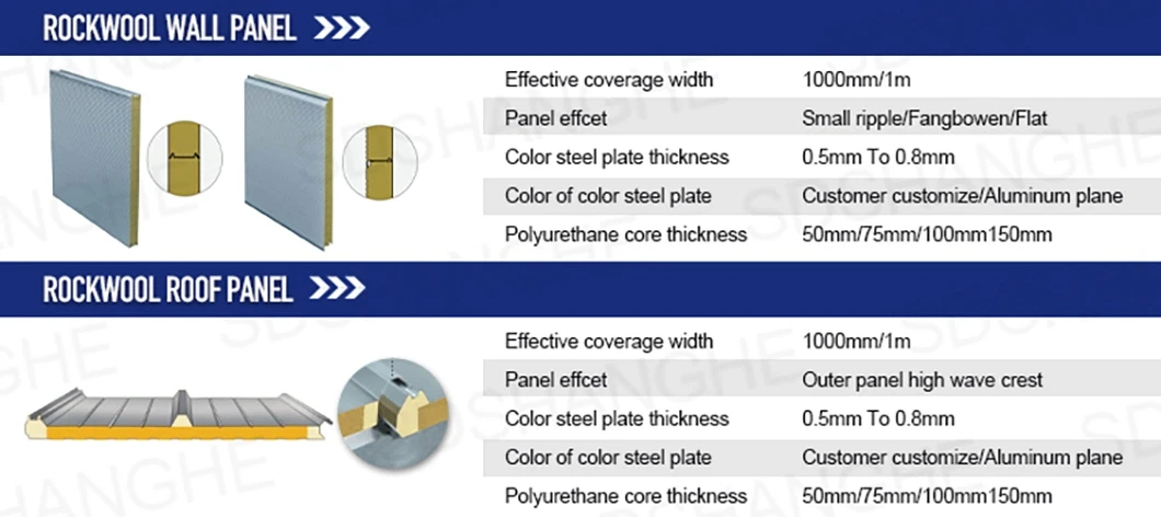 Fireproof Rockwool/eps Insulated Steel Roof/wall Sandwich Panels For ...